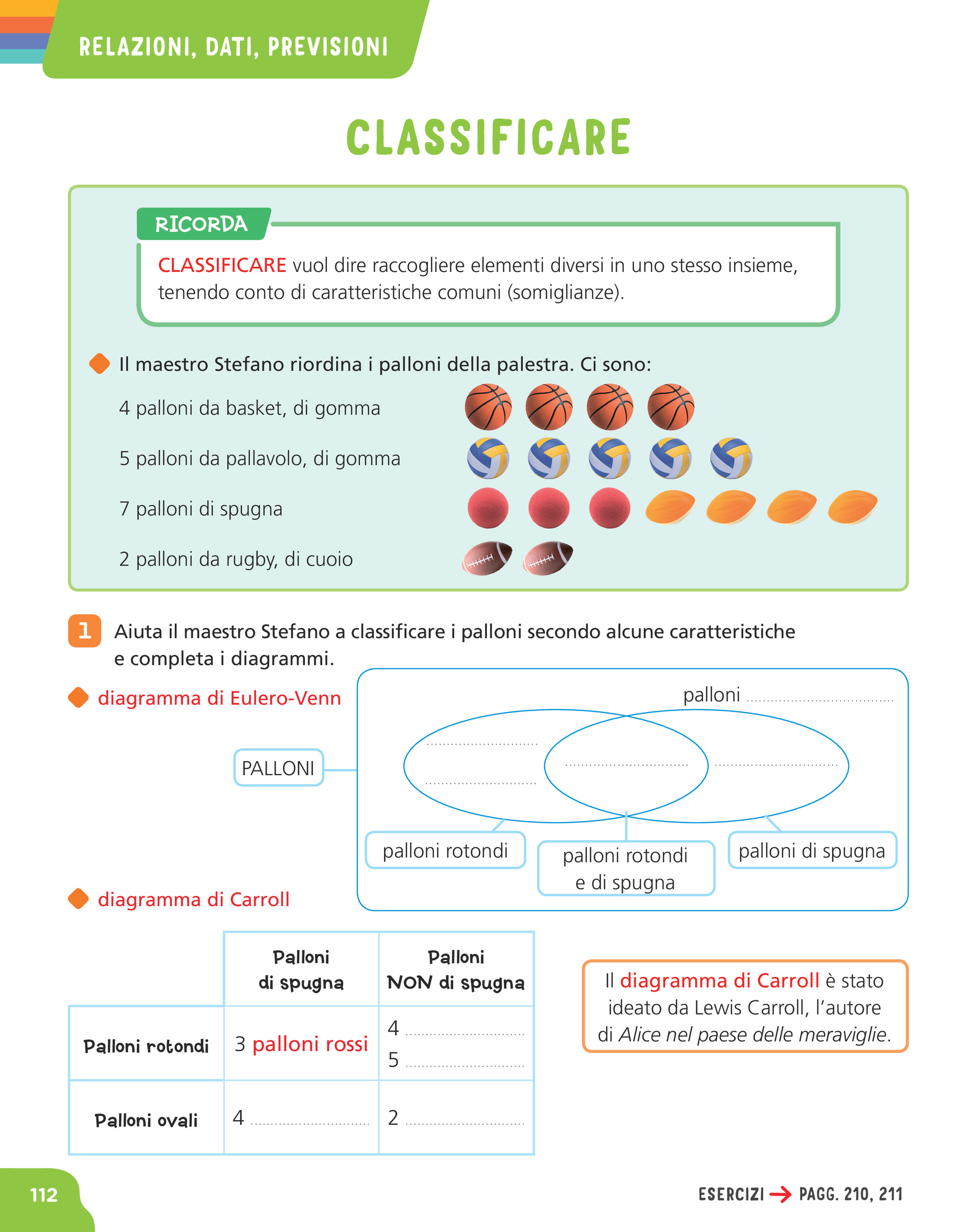Esempi Di Diagramma Di Venn Triplo 1.000 Diagramma Di Venn