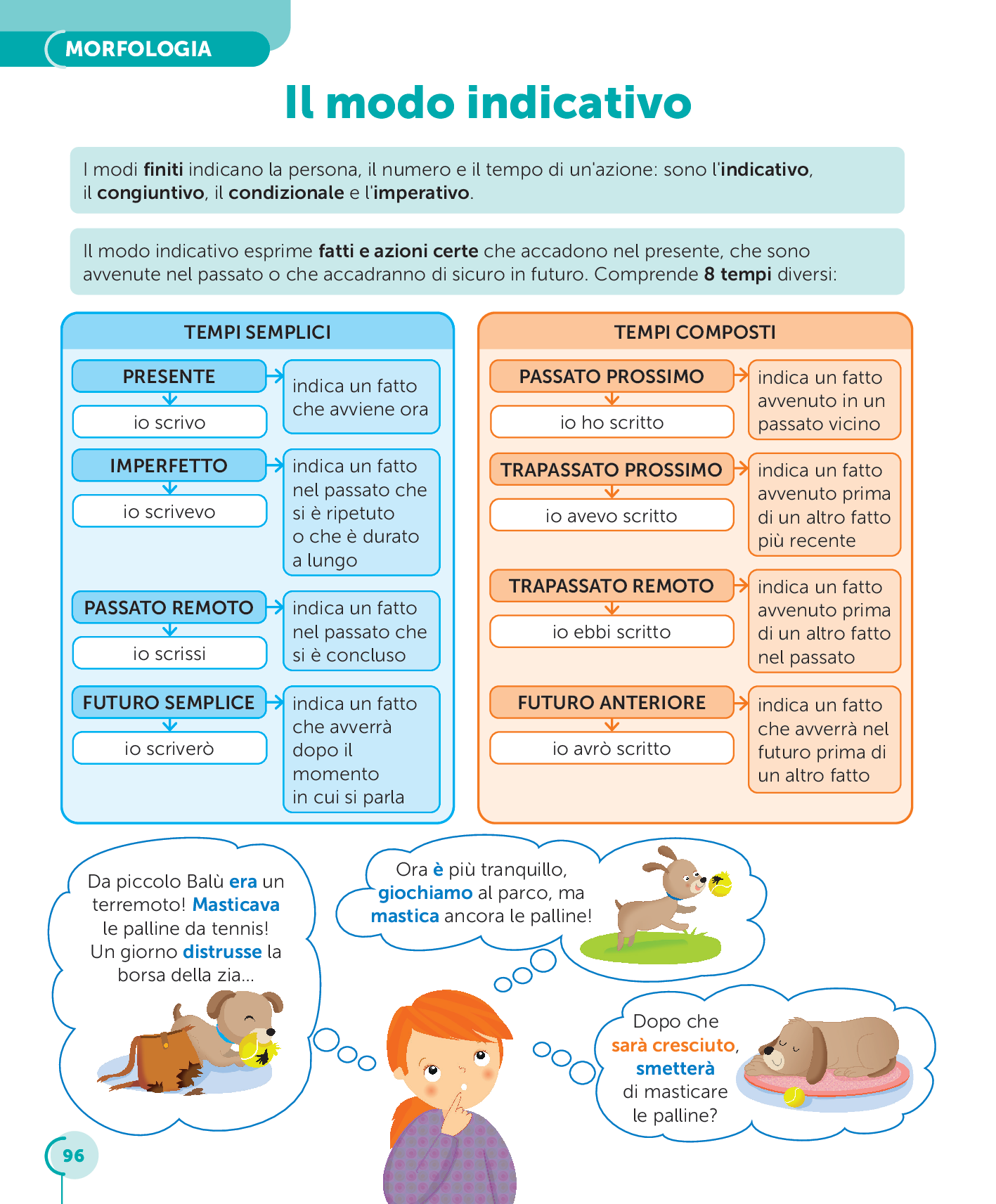 Semplice Schema Ripetuto